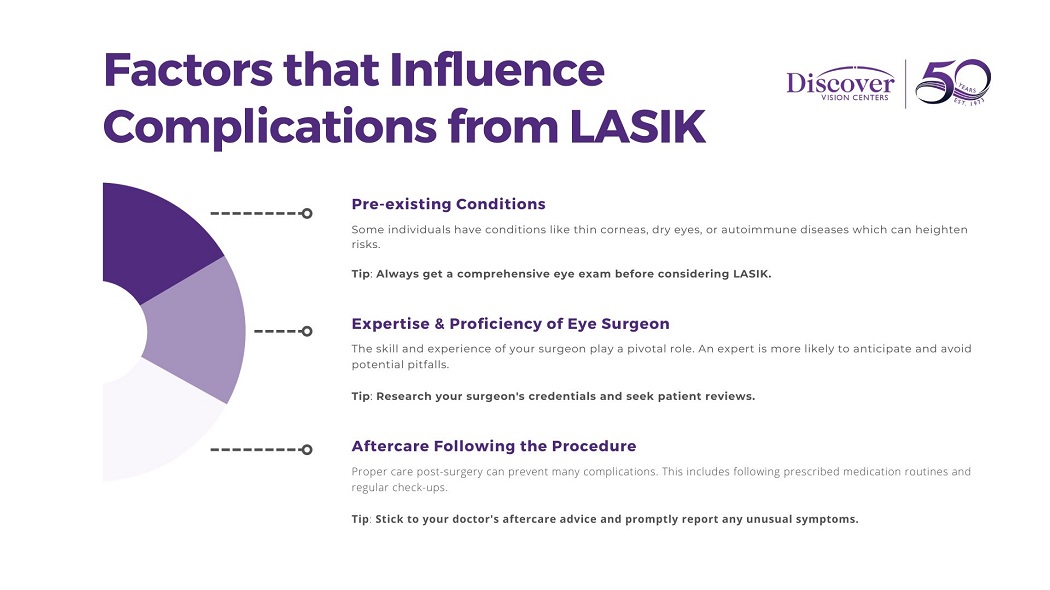 LASIK Risks: A Comprehensive Guide | Discover Vision