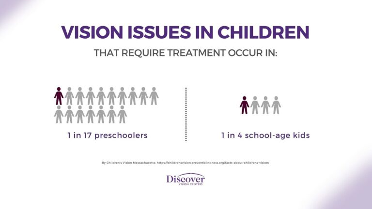 Children’s Vision Health Guide | Discover Vision